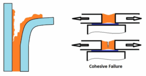 Adhesive vs Cohesive vs Substrate Failures